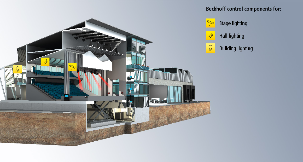 Stage industry | Beckhoff Republika ng Pilipinas (English)