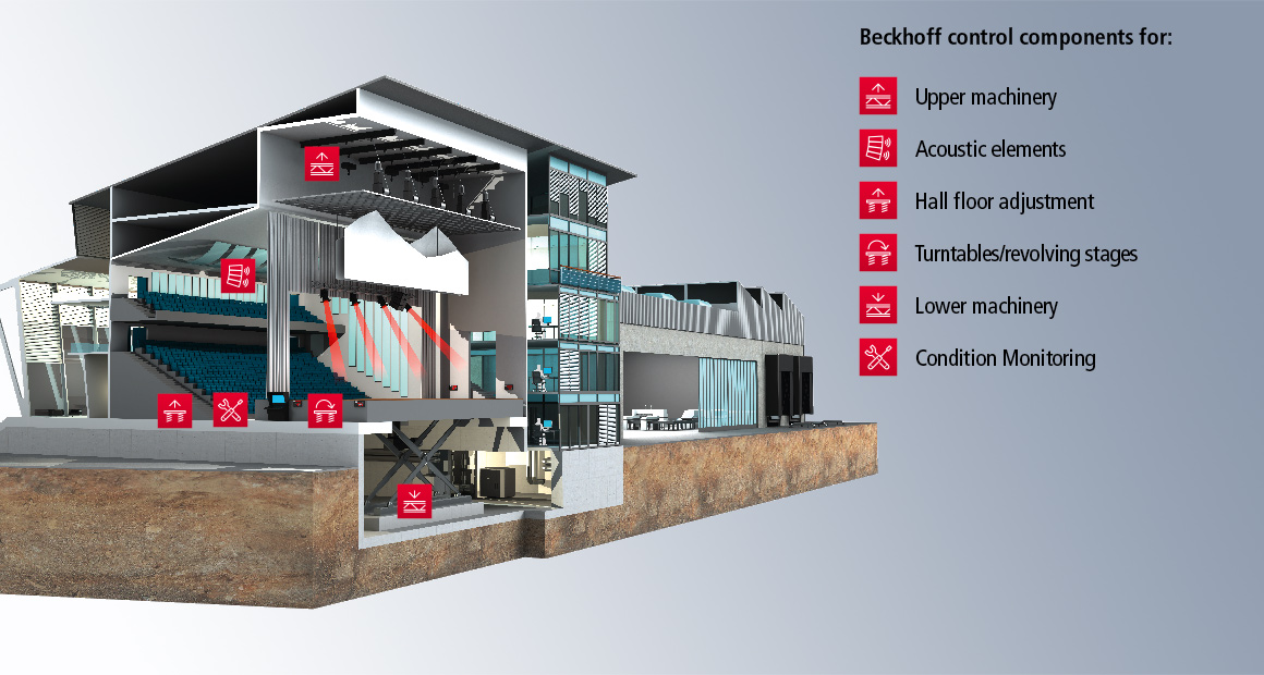 Theater Architecture Elements