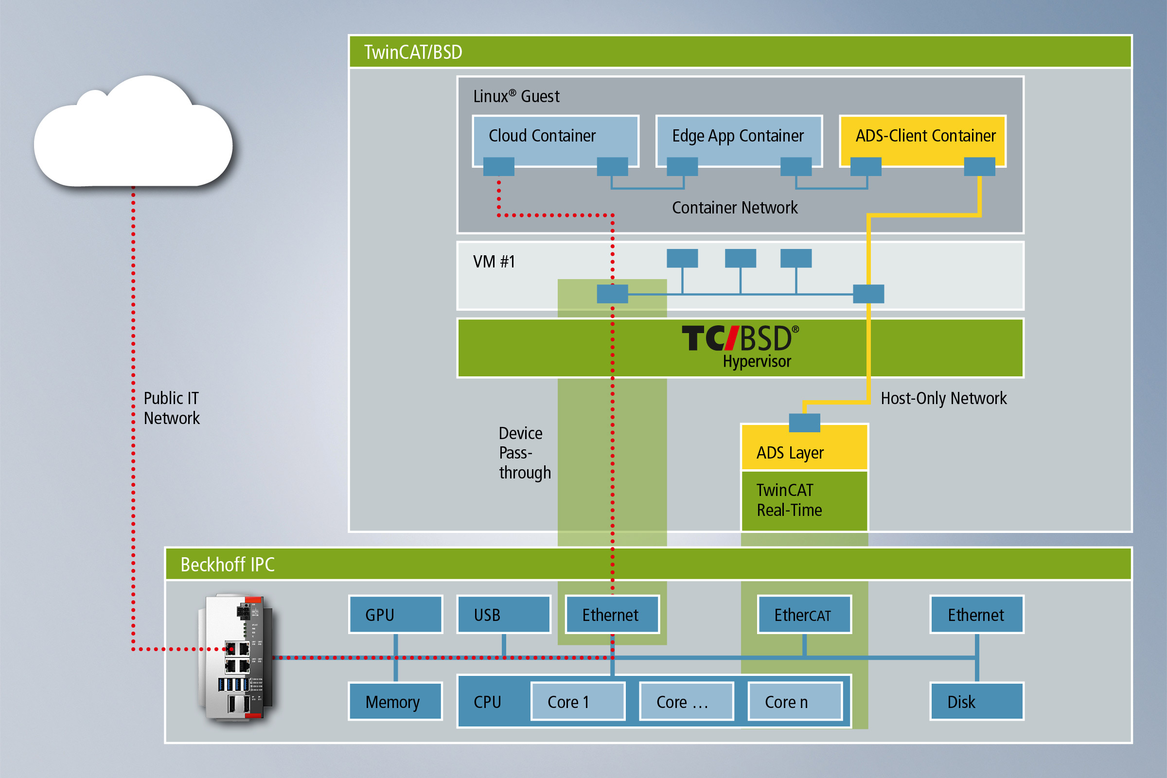 Edge Devices Explained at Inez Anderson blog Edge Devices Explained at Inez Anderson blog