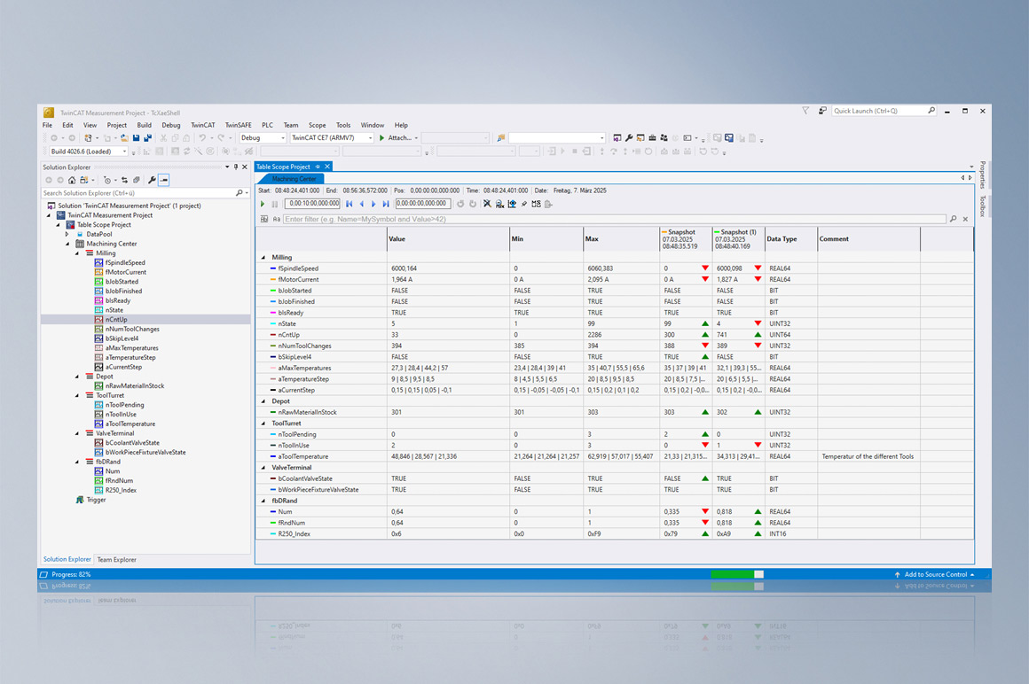TwinCAT Scope with table chart | Beckhoff Worldwide