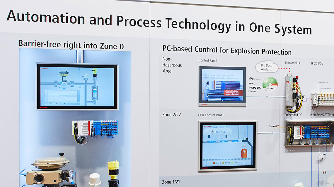 System-integrated solution for explosion protection requirements ...